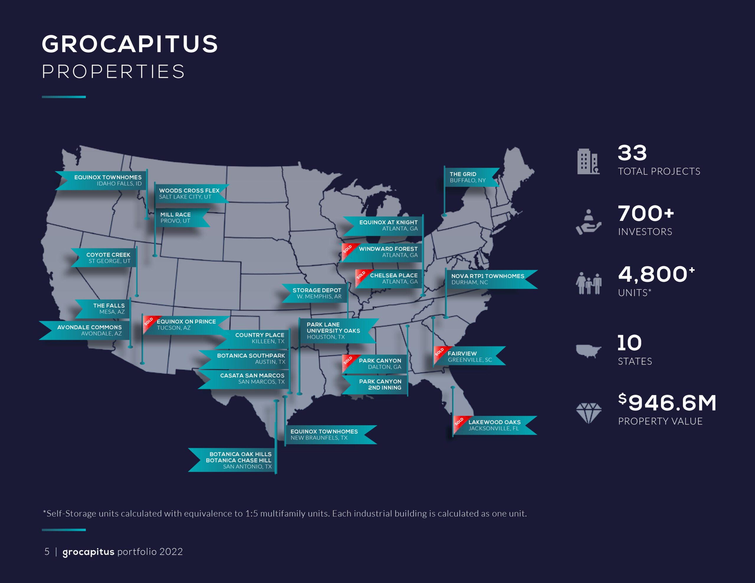 20210612-GRO-Direct-Portfolio Map Solid Background with Sold - Grocapitus