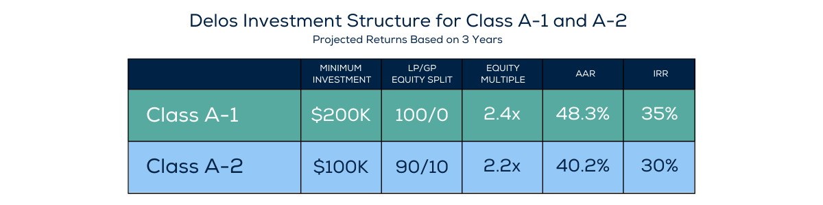 Delos-returns-1200px - Grocapitus