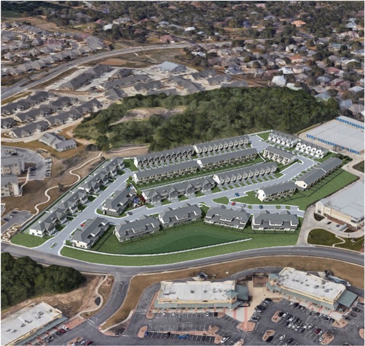 Development - Grocapitus