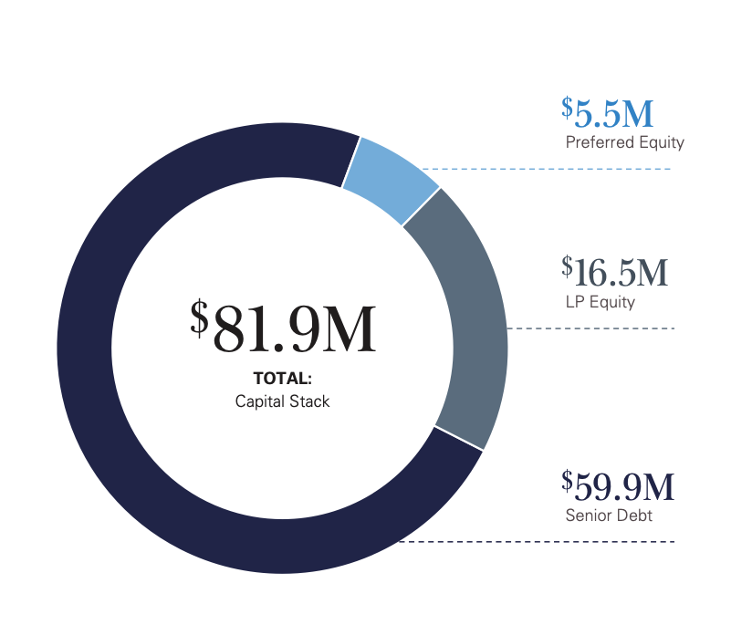 FCC-PE-Cap-Stack - Grocapitus