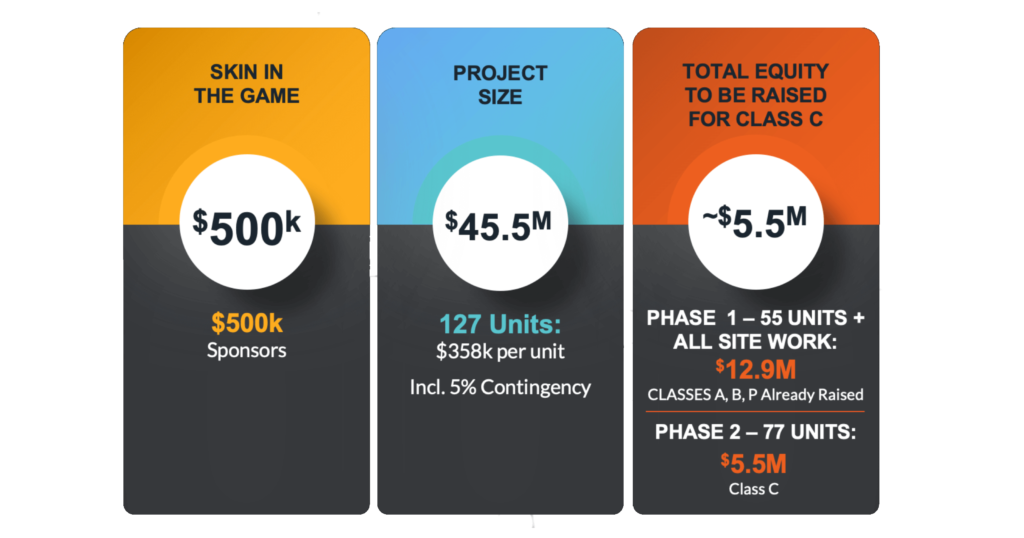 FINANCIAL HIGHLIGHTS (1) - Grocapitus