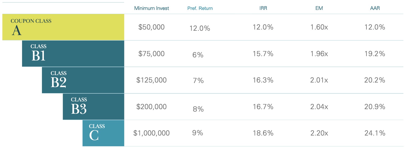 MTR Class Returns - Grocapitus