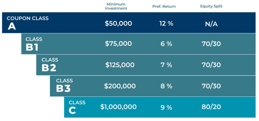 MTR Returns 2 - Grocapitus
