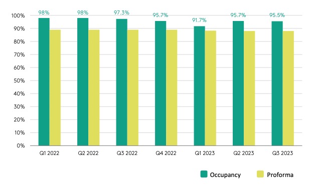 PC2-Occupancy - Grocapitus