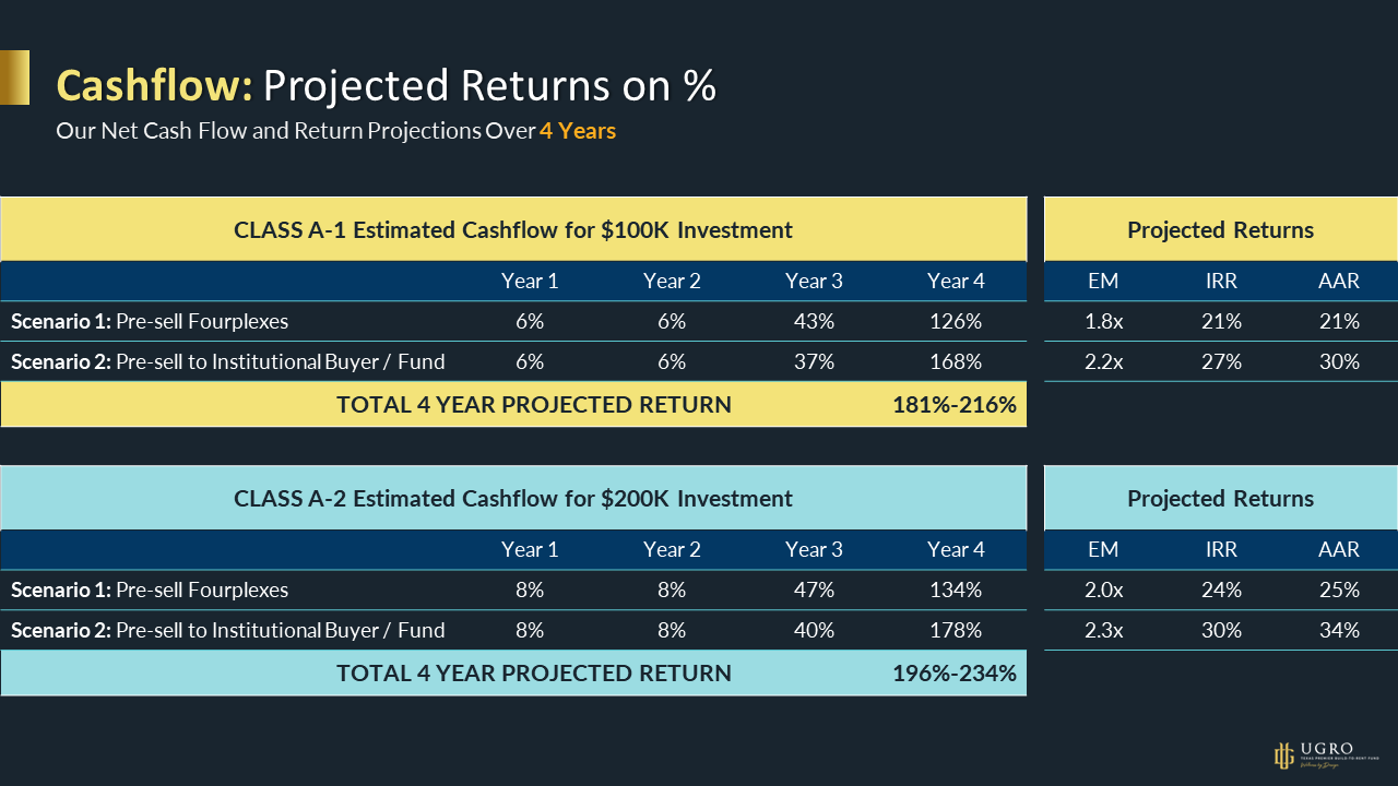 ProjectedReturns-Detailed - Grocapitus
