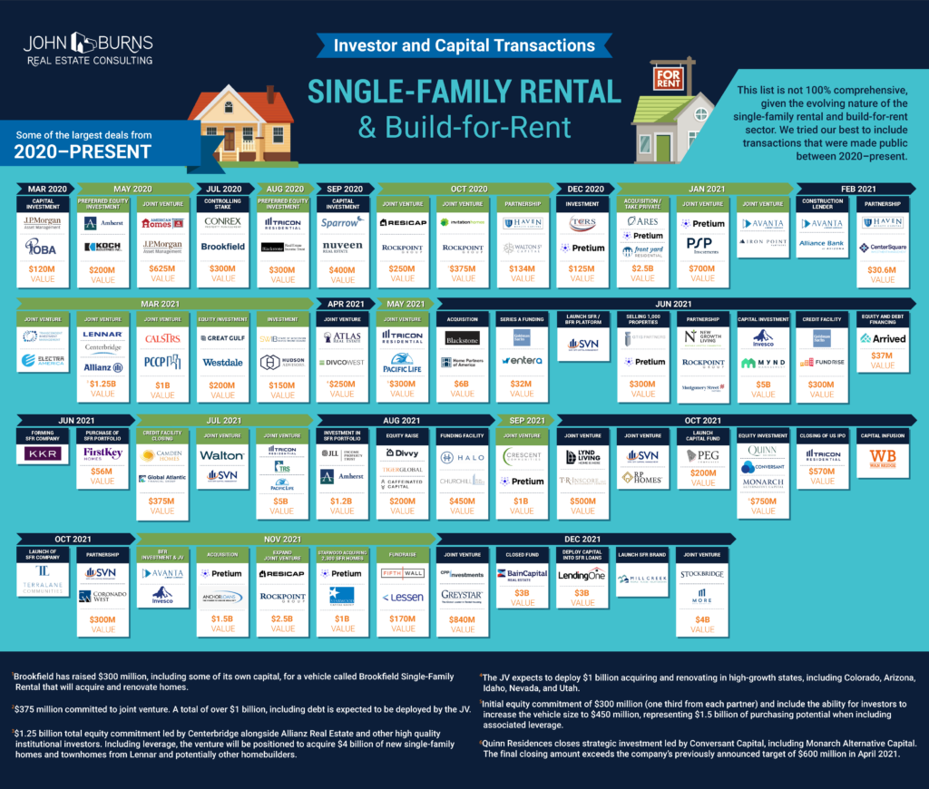 SFR-timeline-122121 - Grocapitus