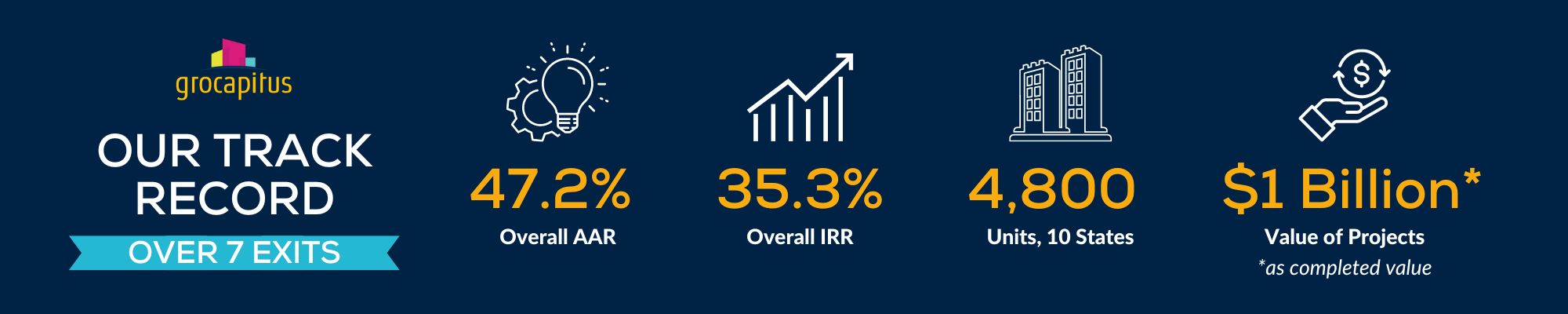 Fundication Videos - Grocapitus