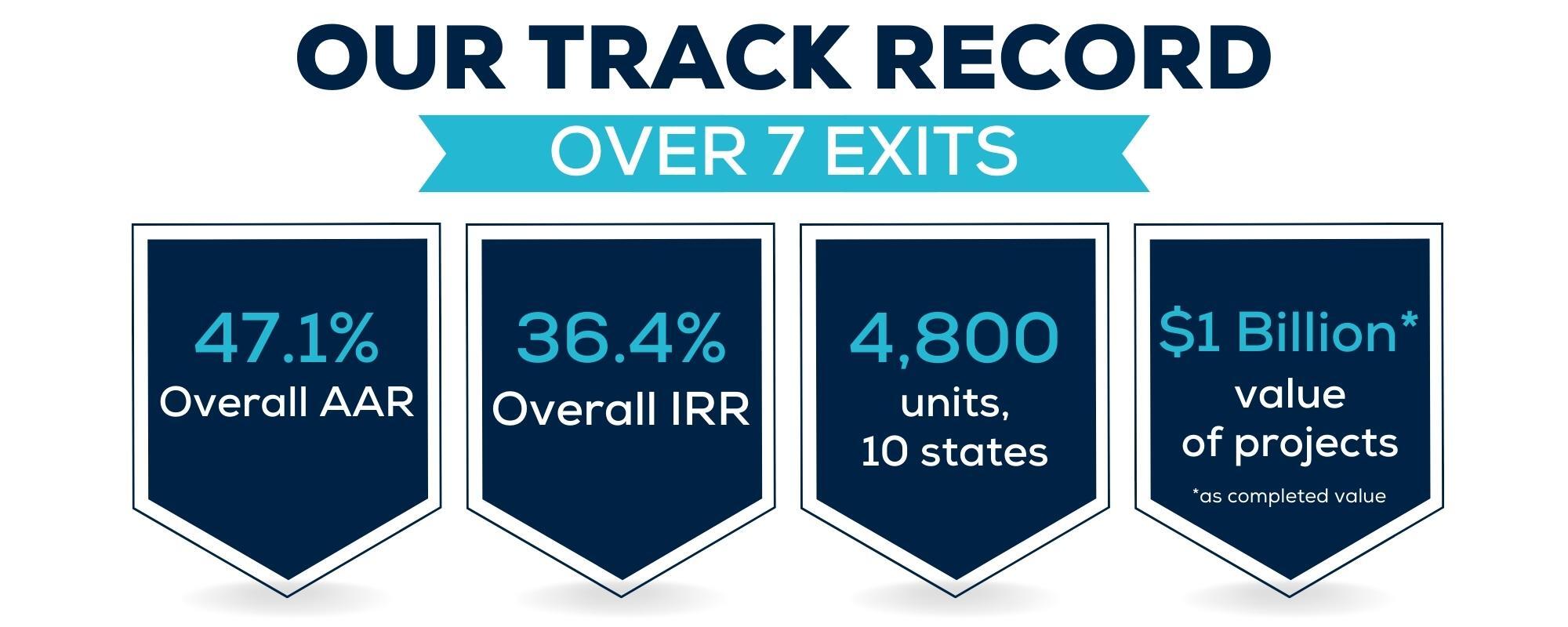 Track Record for Website - Grocapitus