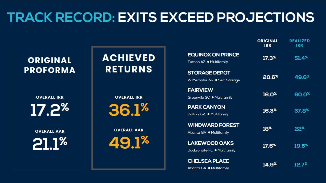 Track Record opt - Grocapitus