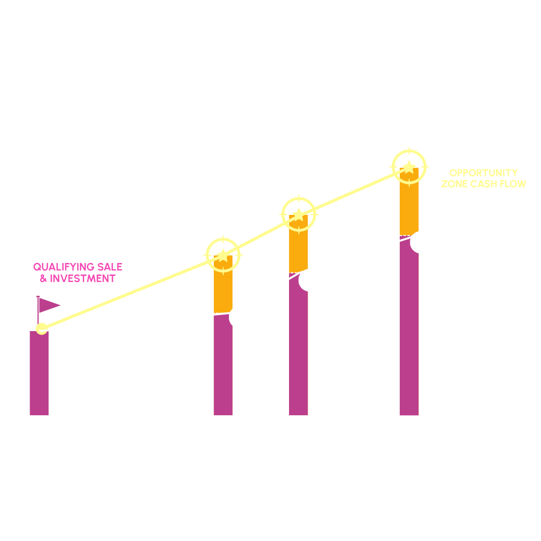 (Transparent) Opportunity Zone Chart - Grocapitus