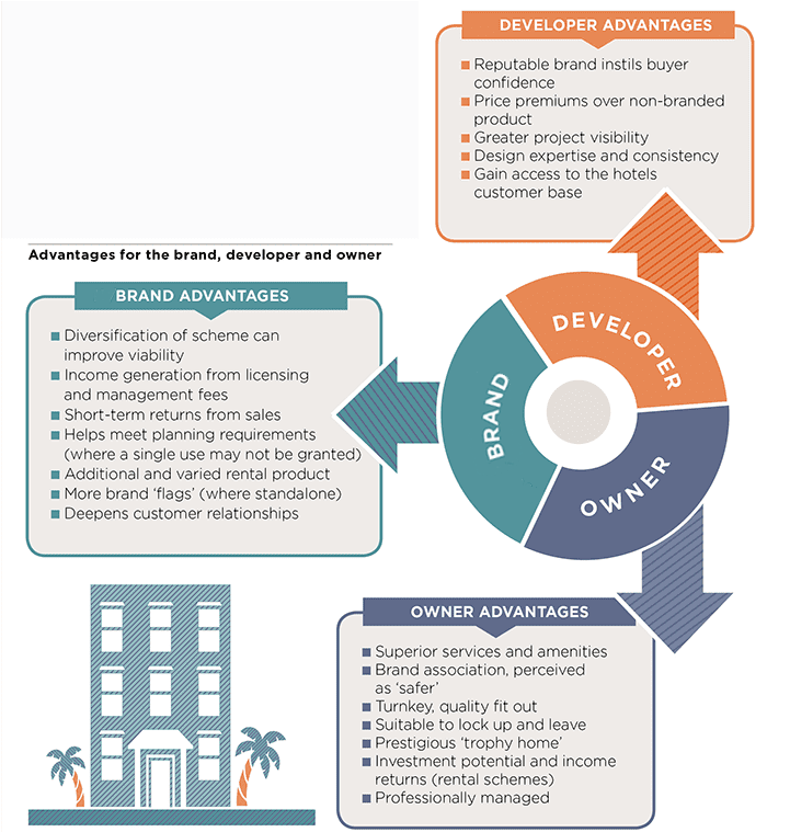 brand-advantages - Grocapitus