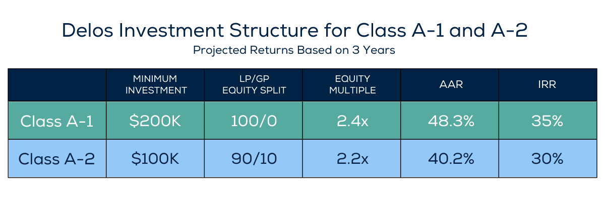 delos-proj-returns-1200px - Grocapitus