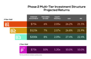 Phase 2 Multi Tier Investment Structure - Grocapitus