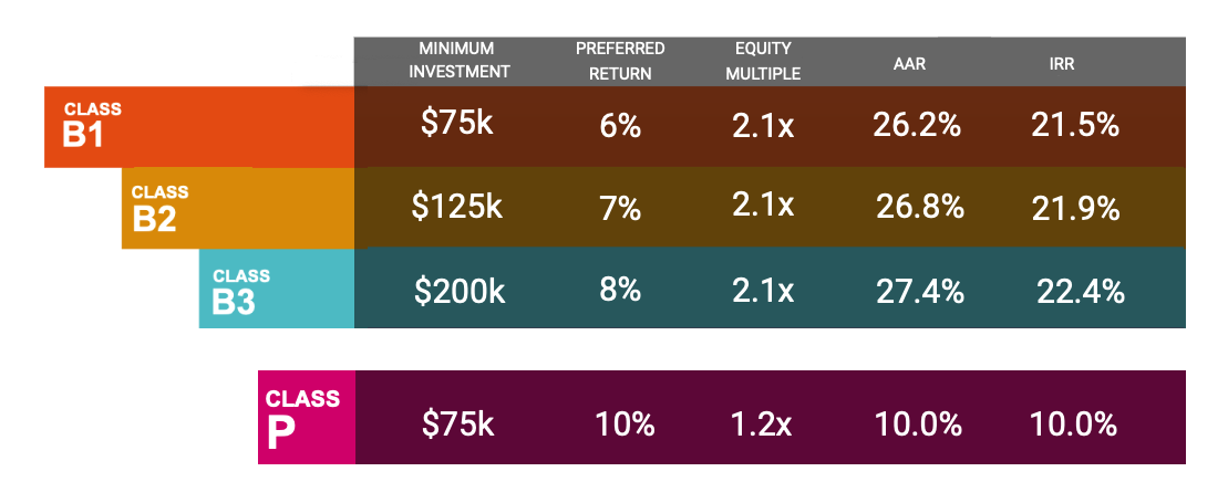exnb-return-structure - Grocapitus