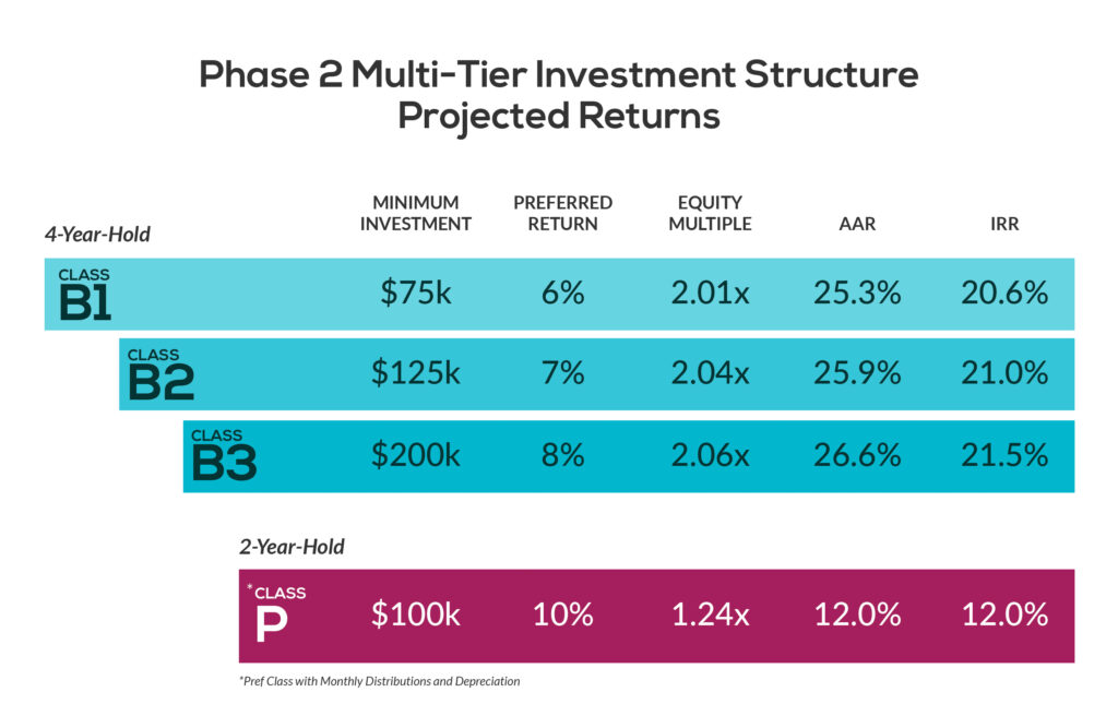 exnb-returns-by-class - Grocapitus