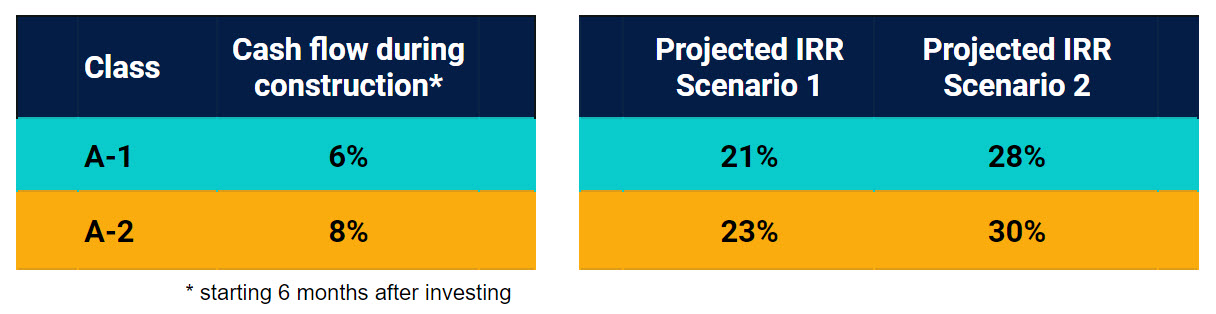 fund1-returns-chart-2 - Grocapitus
