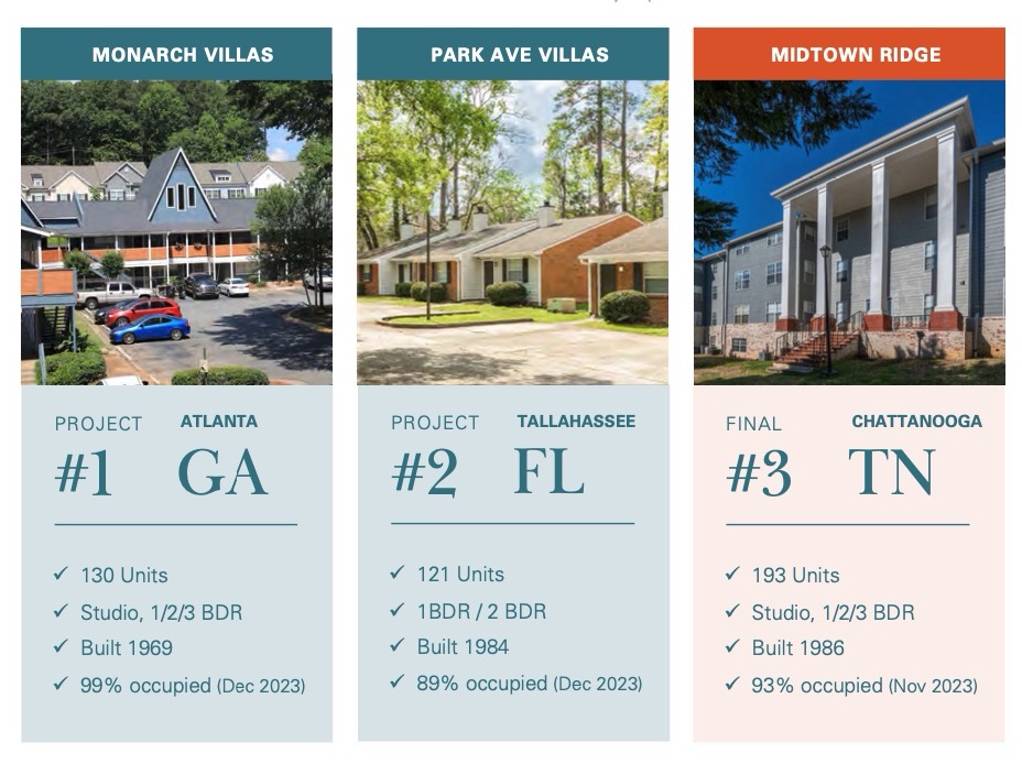mtr-grofund-properties - Grocapitus