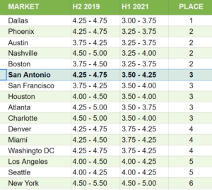 sa-cap-rate-chart - Grocapitus