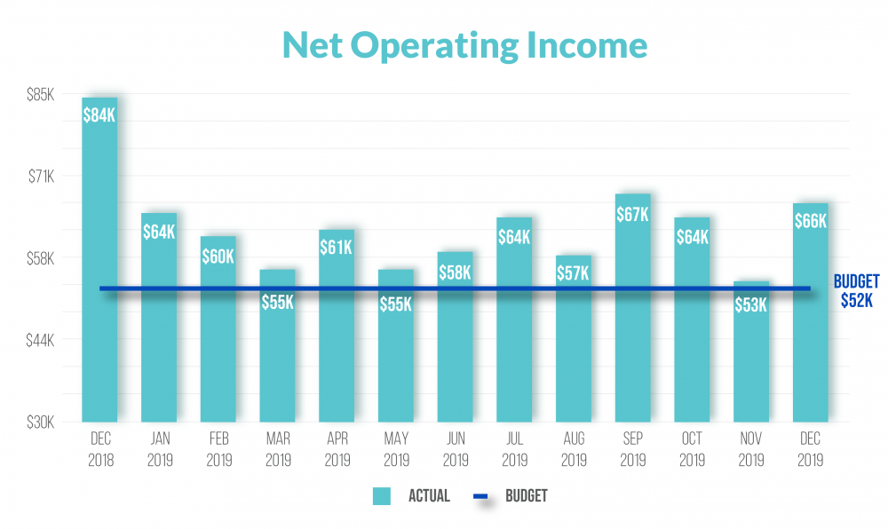 save report 3 - Grocapitus